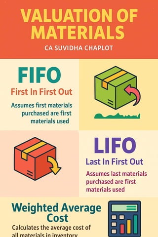 Material_Costing_Infographics_by_CA_Suvidha_Chaplot.pdf