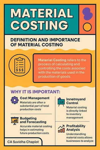 Material_Costing_Infographics_by_CA_Suvidha_Chaplot.pdf