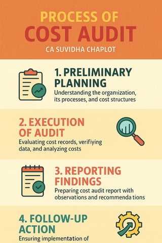 Material_Costing_Infographics_by_CA_Suvidha_Chaplot.pdf