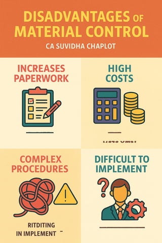 Material_Costing_Infographics_by_CA_Suvidha_Chaplot.pdf