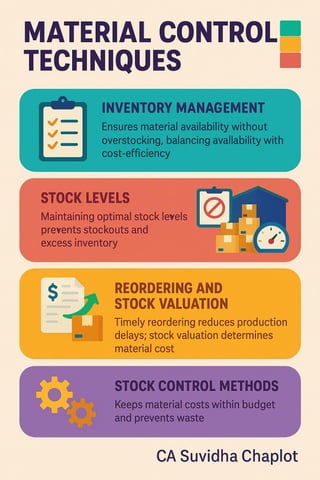 Material_Costing_Infographics_by_CA_Suvidha_Chaplot.pdf
