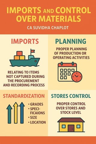 Material_Costing_Infographics_by_CA_Suvidha_Chaplot.pdf
