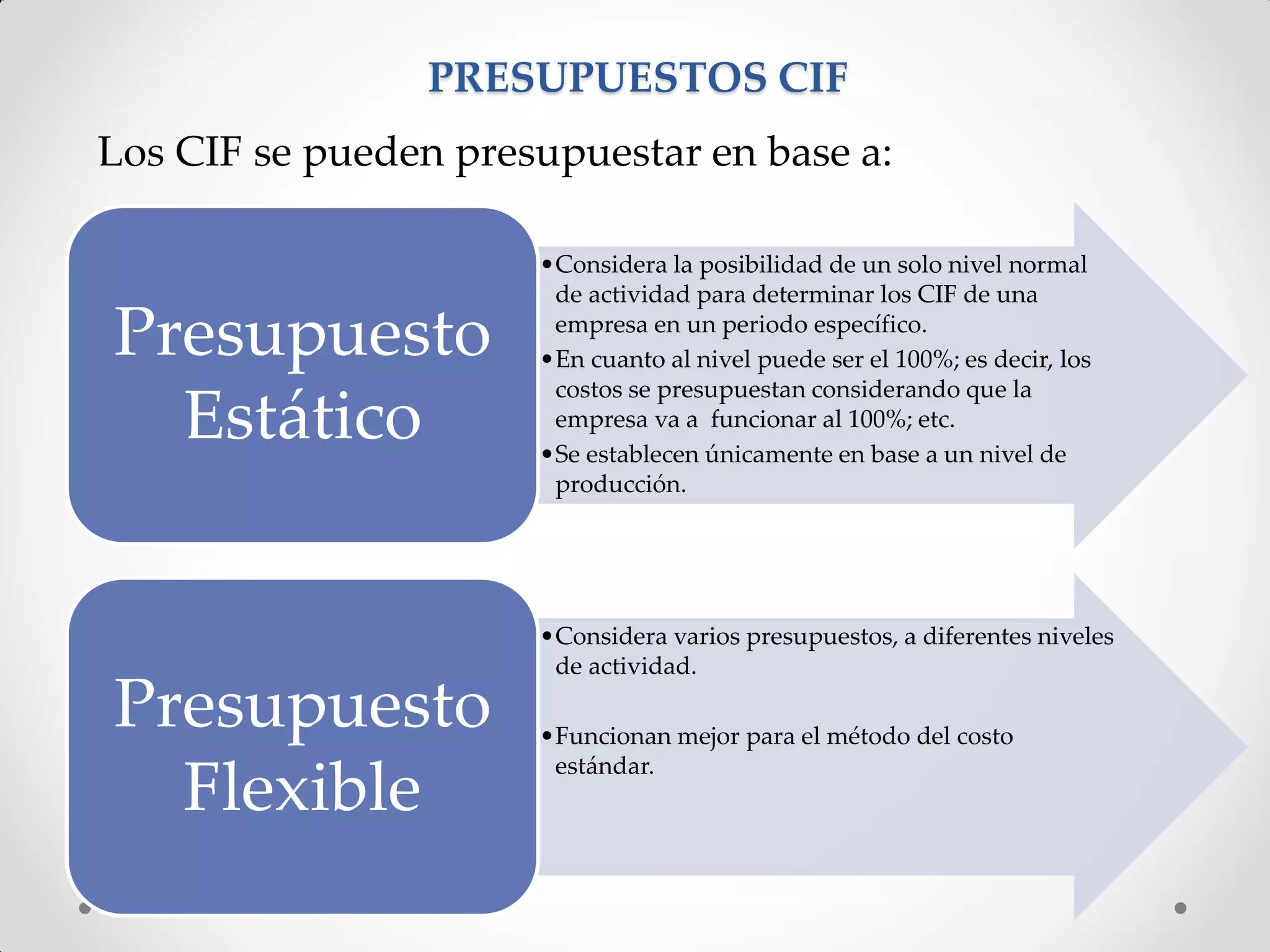 Costos indirectos de fabricación cif | PDF