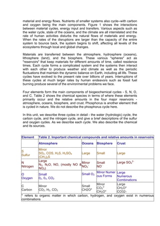 Material cycles in nature | PDF