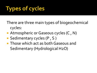 Material cycling in environment | PPTX
