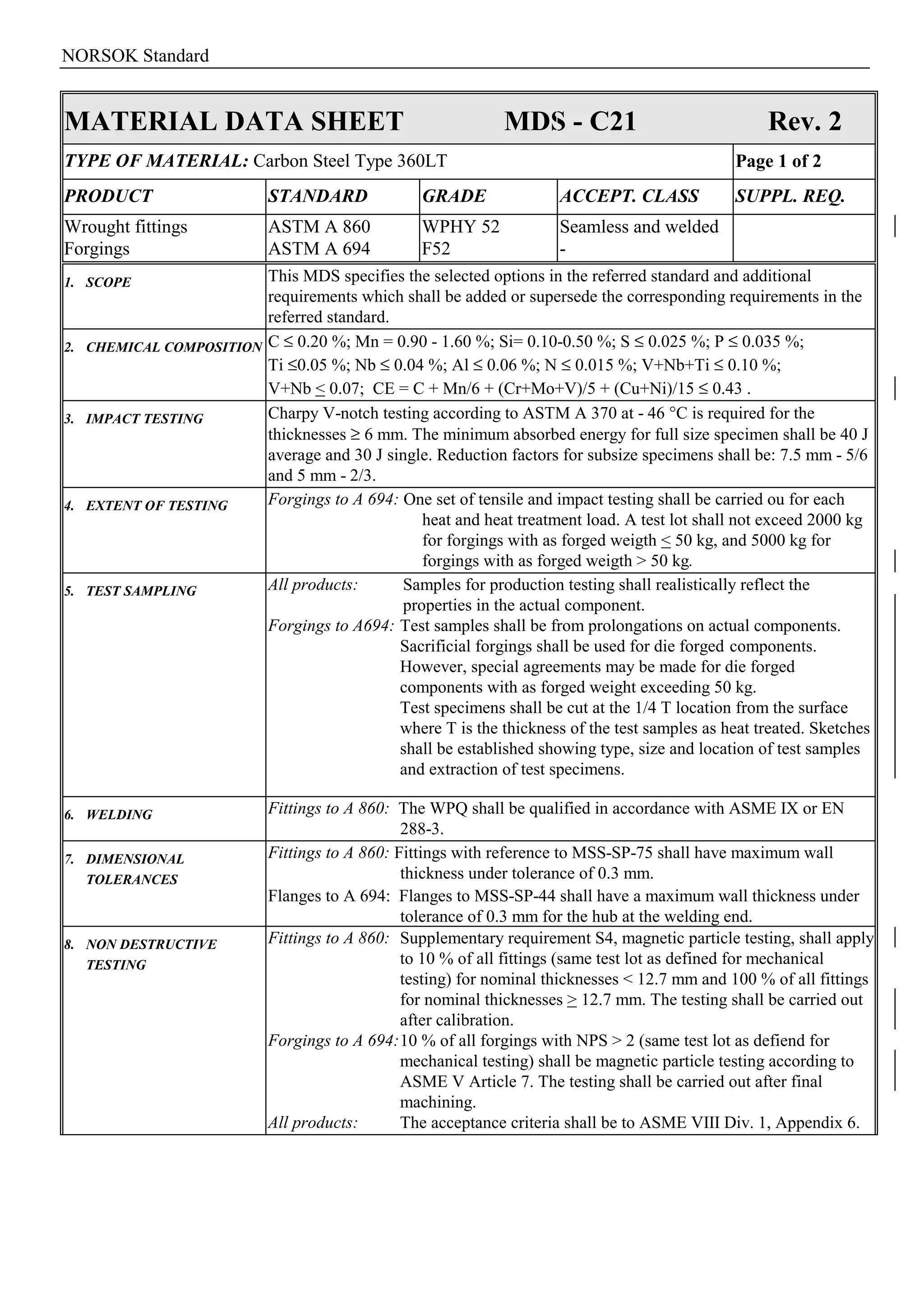 Material data sheet piping | PDF