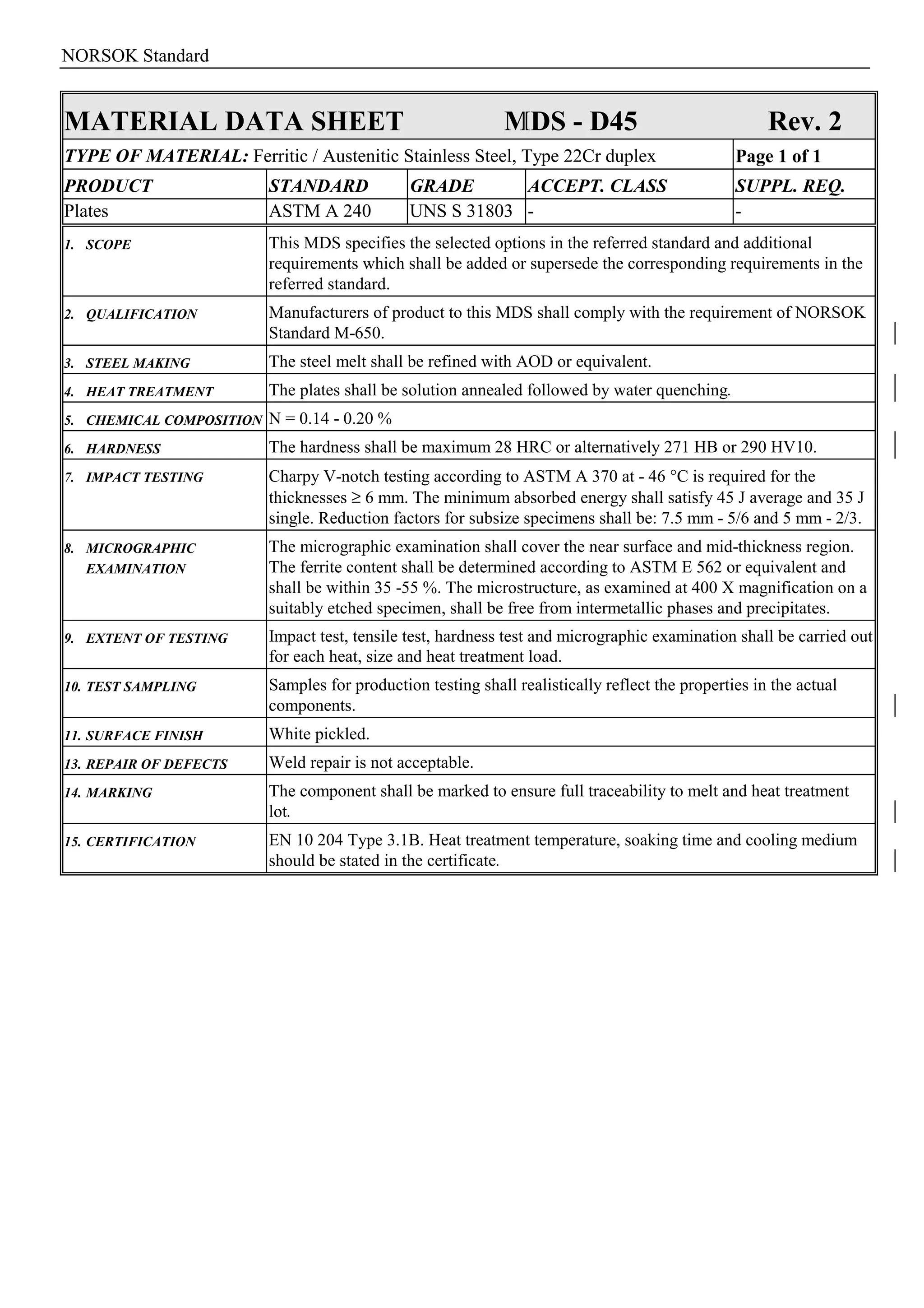 Material data sheet piping | PDF