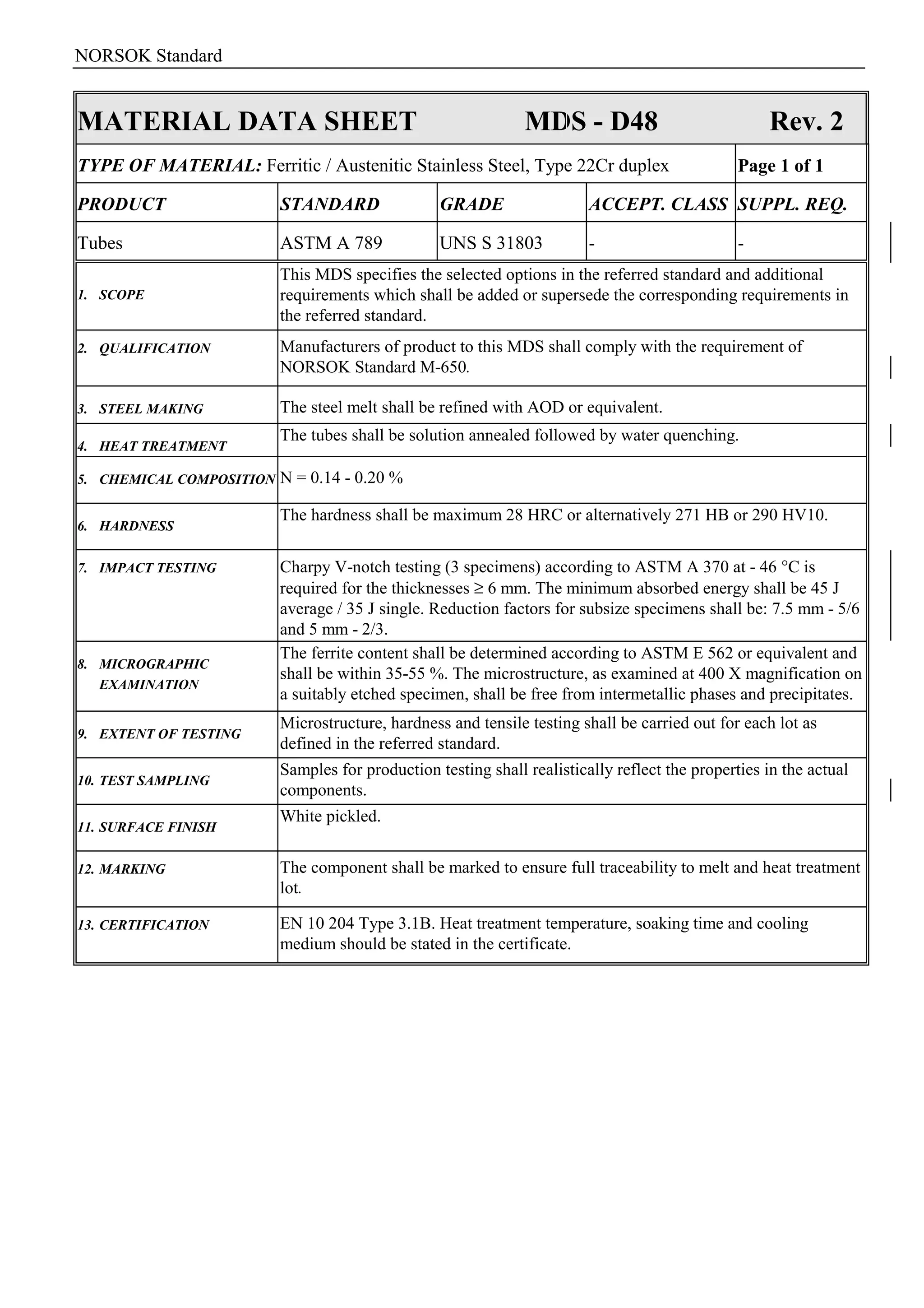Material data sheet piping | PDF