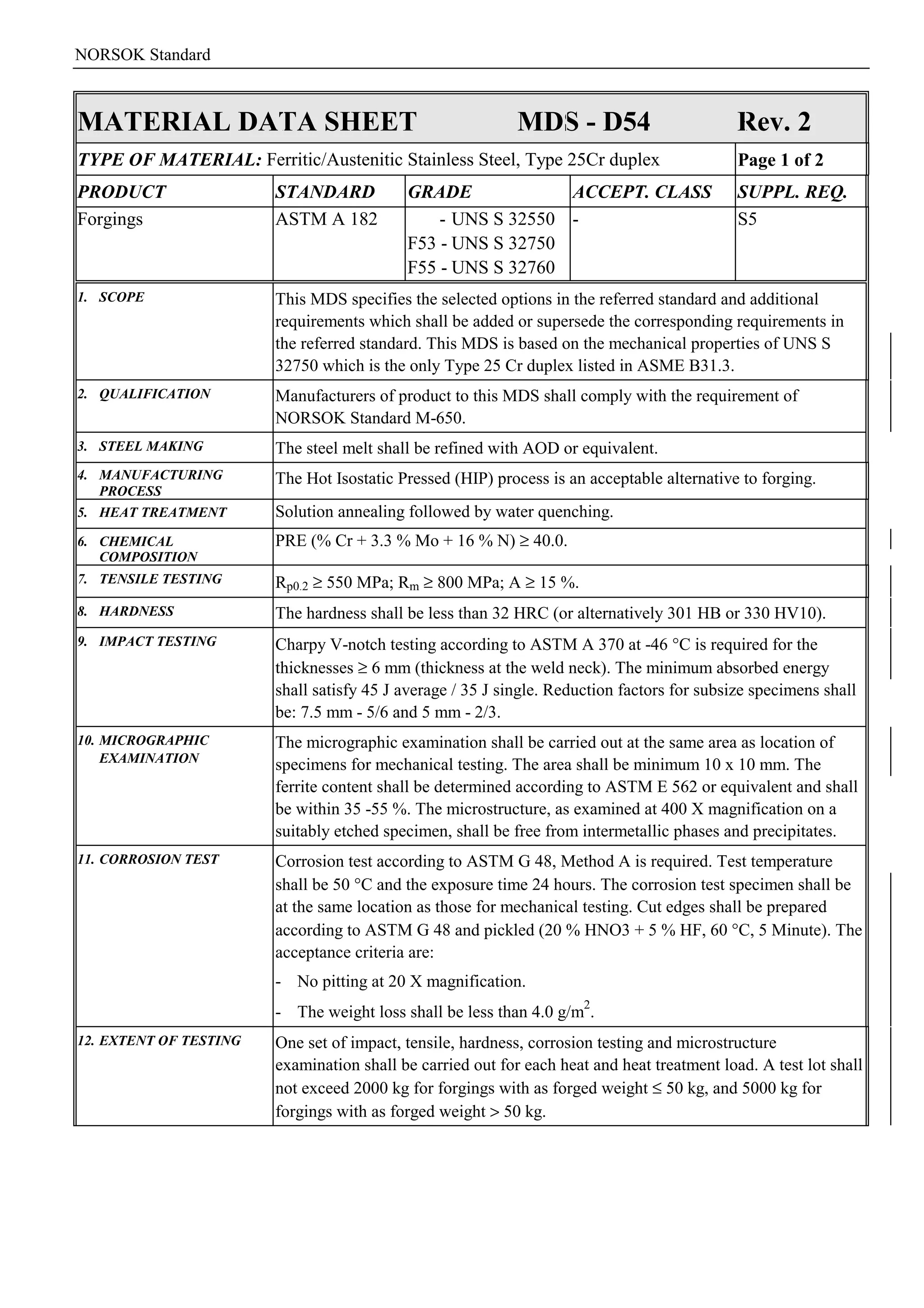 Material data sheet piping | PDF