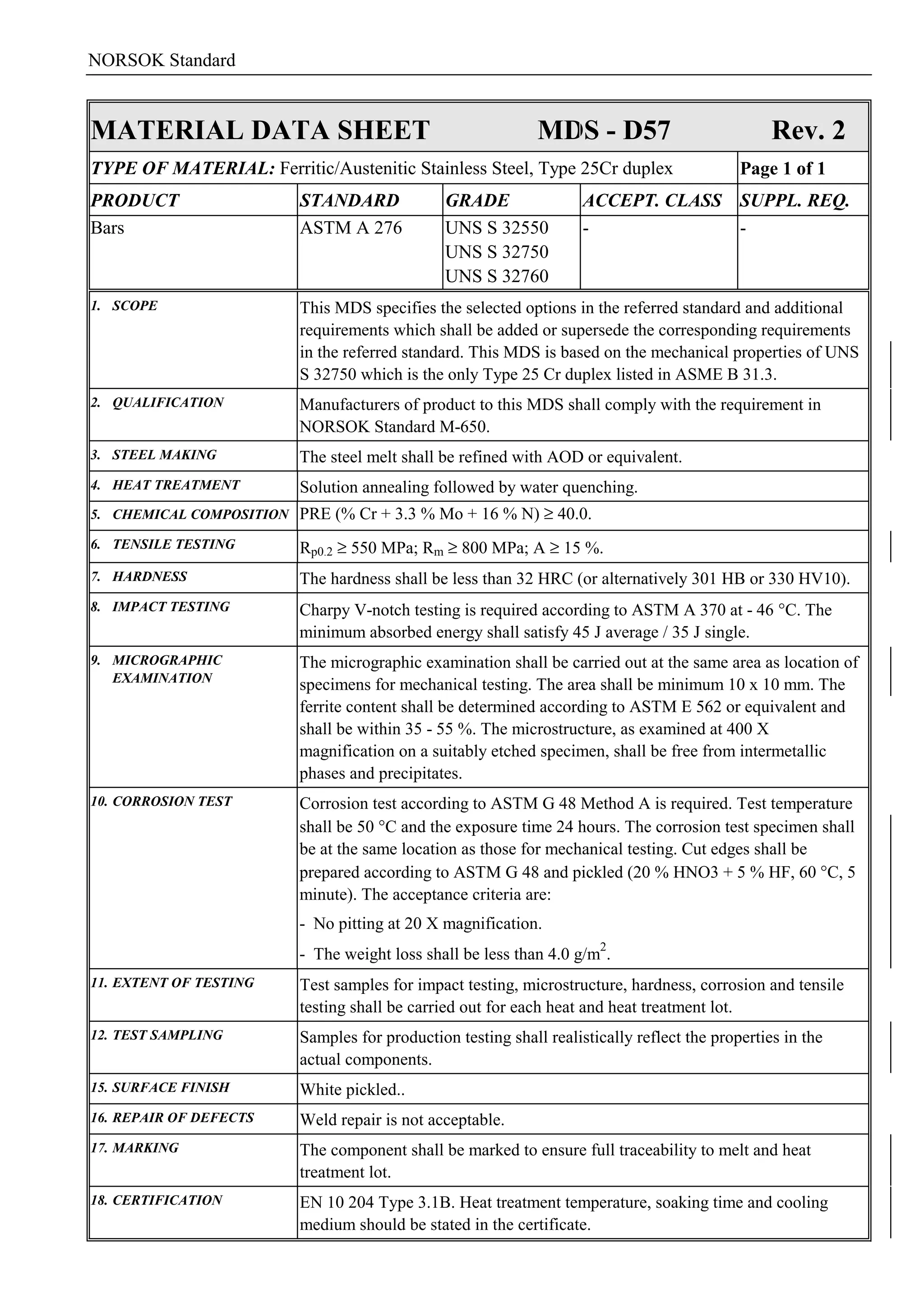Material data sheet piping | PDF