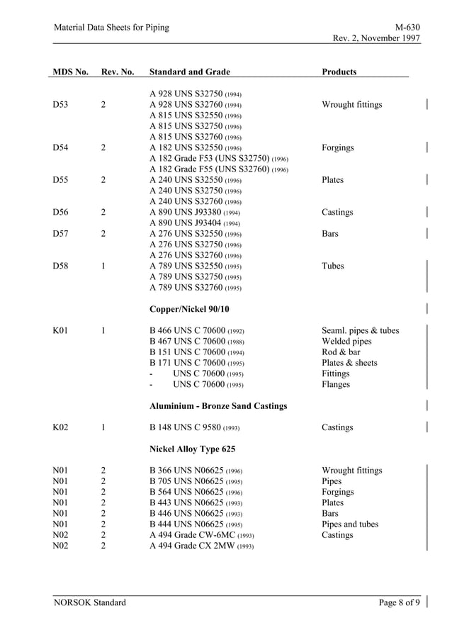 Material data sheet piping | PDF | Chemistry | Science