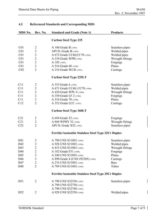 Material data sheet piping | PDF