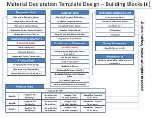 Material declaration template design best practice | PDF | Desktop ...