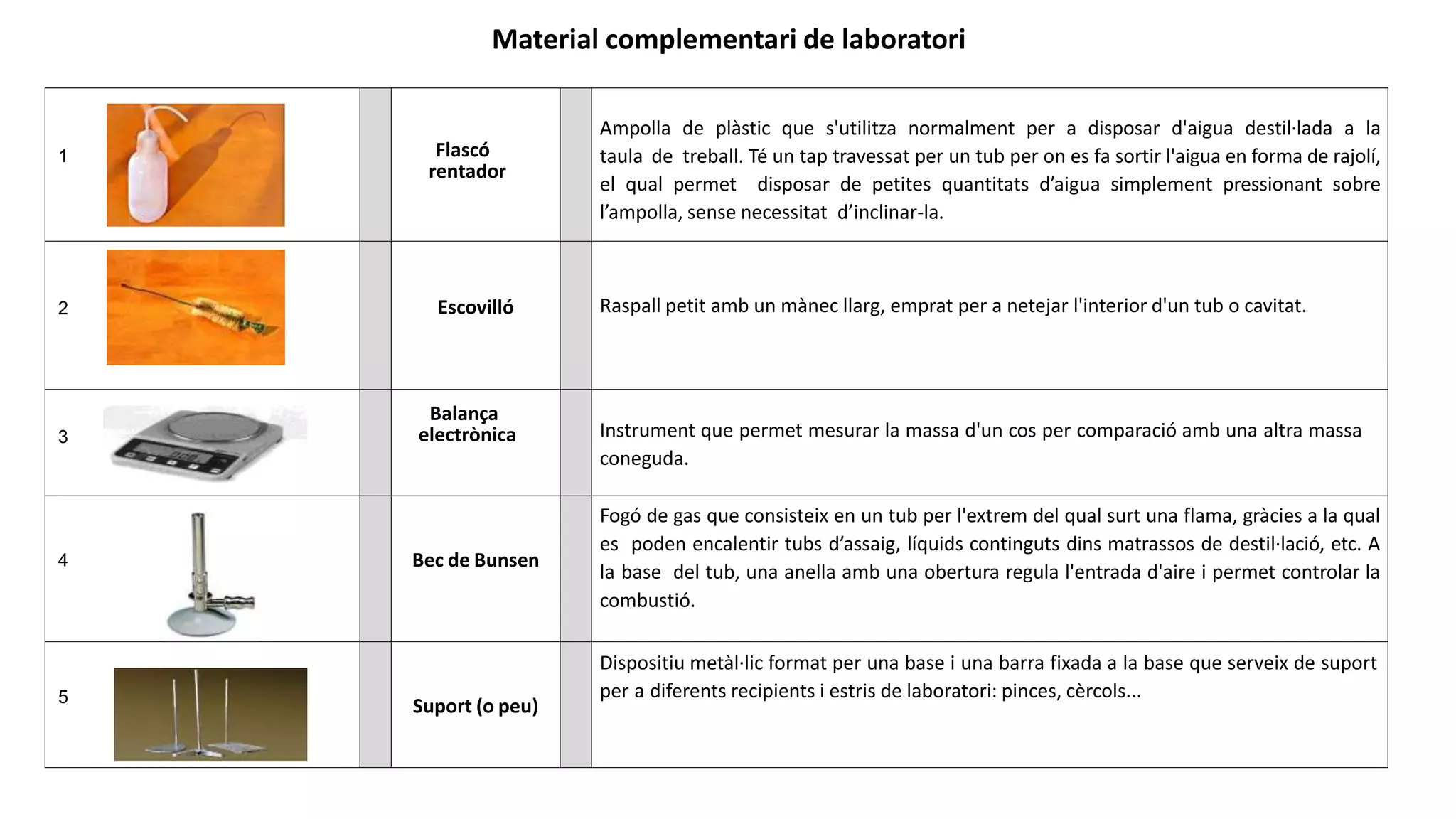 Material de laboratori | PPTX