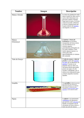 Material De Laboratorio | DOC