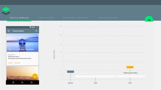 Material Design Overview | PPTX | Desktop Publishing | Computer ...