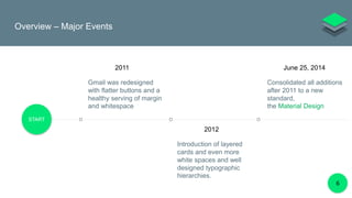 Material Design Overview | PPTX | Desktop Publishing | Computer Software and Applications