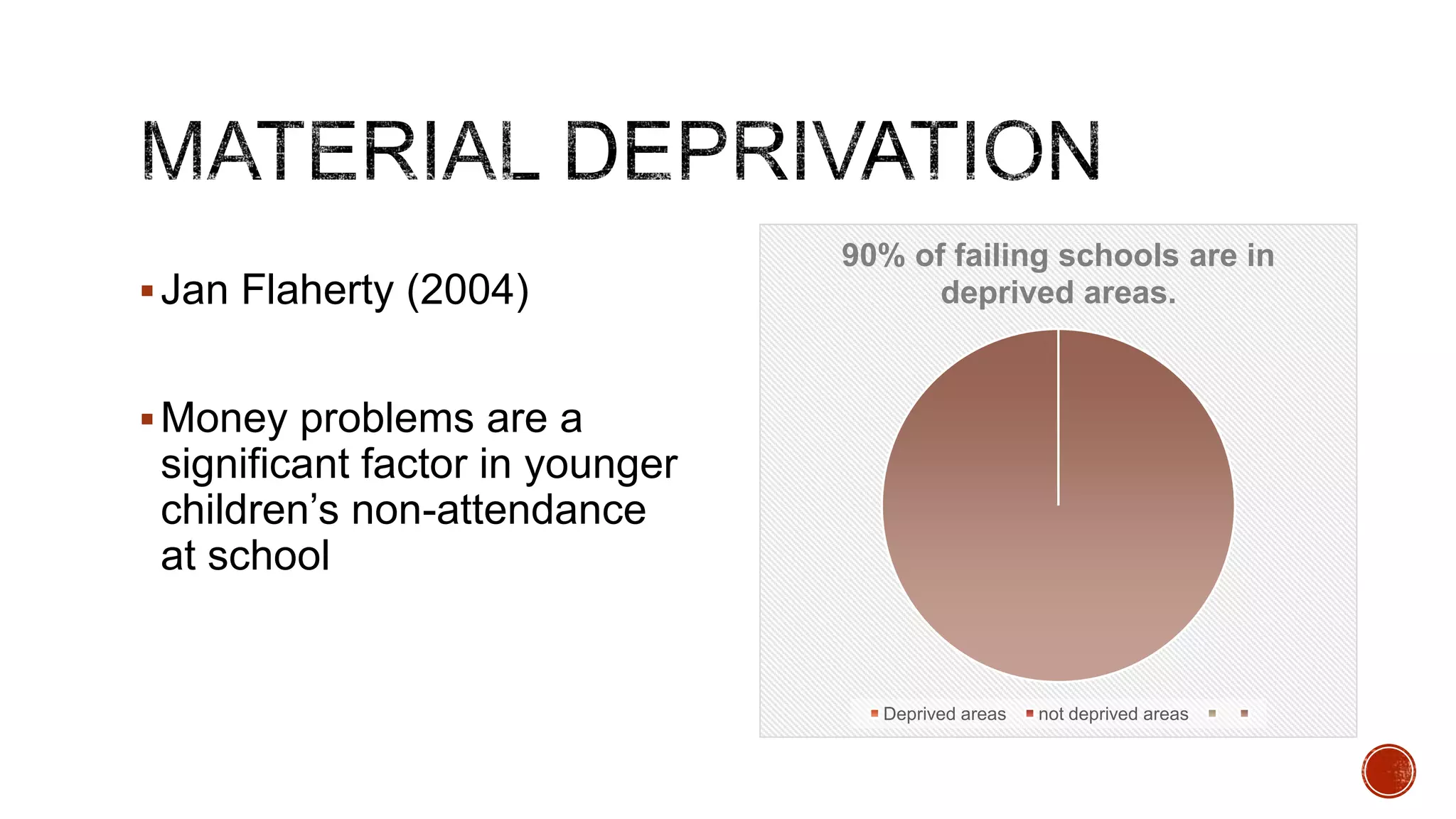 Material deprivation theory of education | PPTX