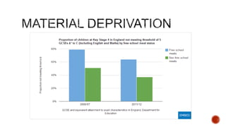 Material deprivation theory of education | PPTX