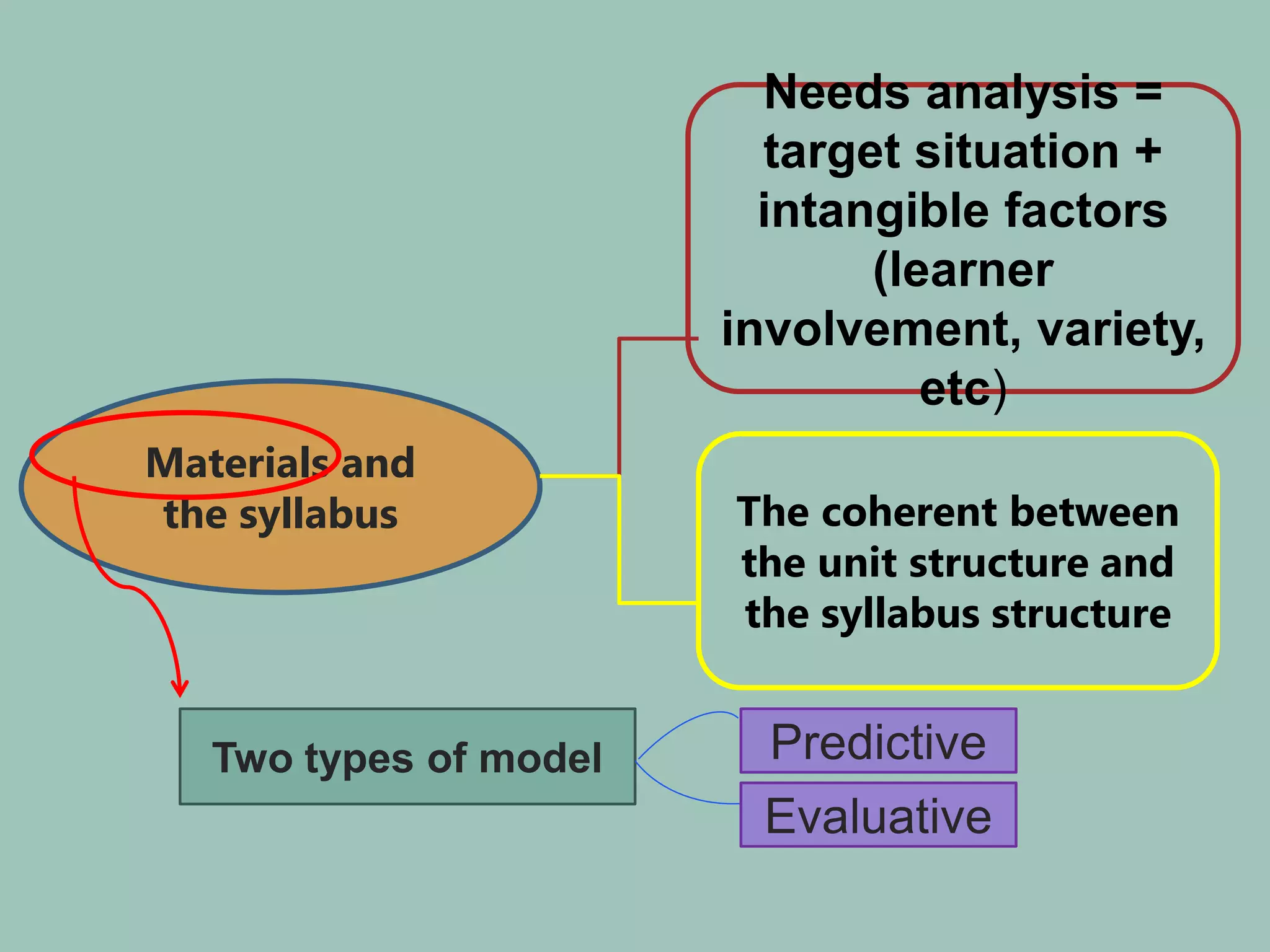 Material design | PPT | Free Download