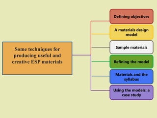 Material design | PPT