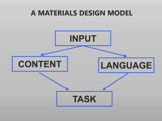 Material design | PPT