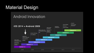 Material design | PPT