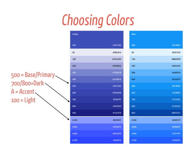 Android Material Design APIs/Tips | PPT