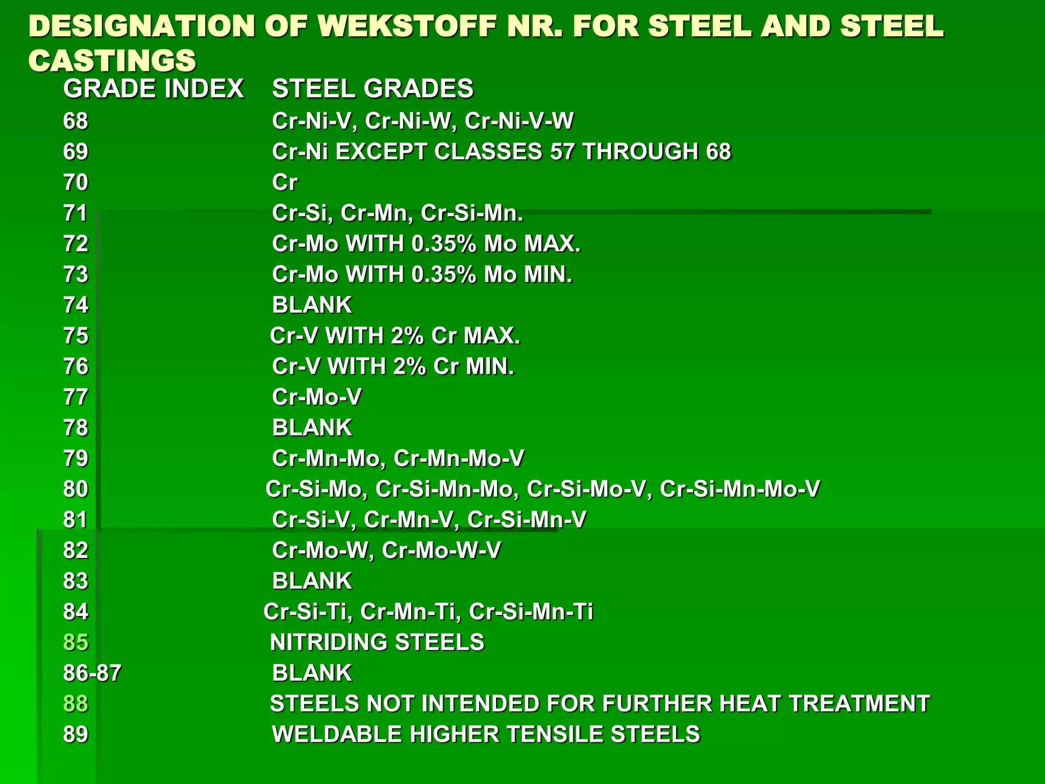 MATERIAL DESIGNATION SYSTEM.ppt