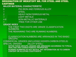 MATERIAL DESIGNATION SYSTEM.ppt | Chemistry | Science