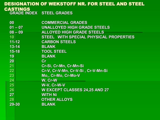 MATERIAL DESIGNATION SYSTEM.ppt | Chemistry | Science