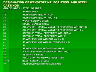 MATERIAL DESIGNATION SYSTEM.ppt