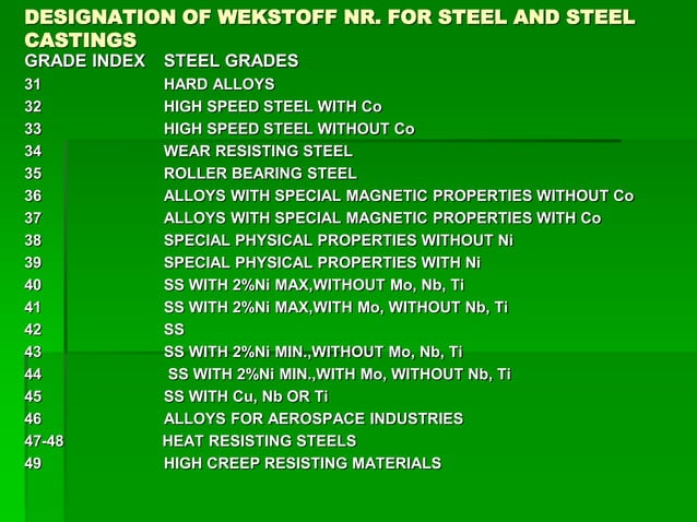 MATERIAL DESIGNATION SYSTEM.ppt | Chemistry | Science