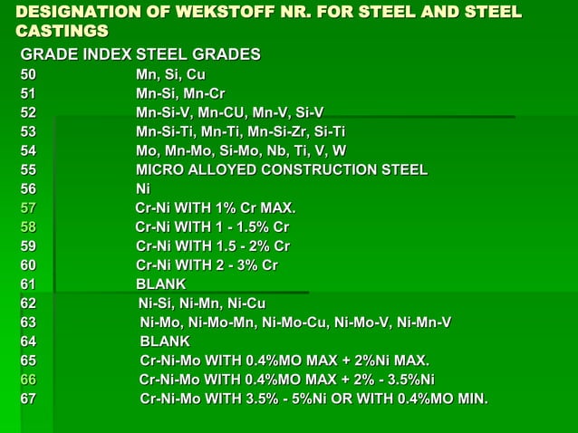 MATERIAL DESIGNATION SYSTEM.ppt | Chemistry | Science