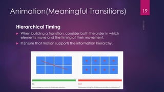 Material design full topics_animation | PPT
