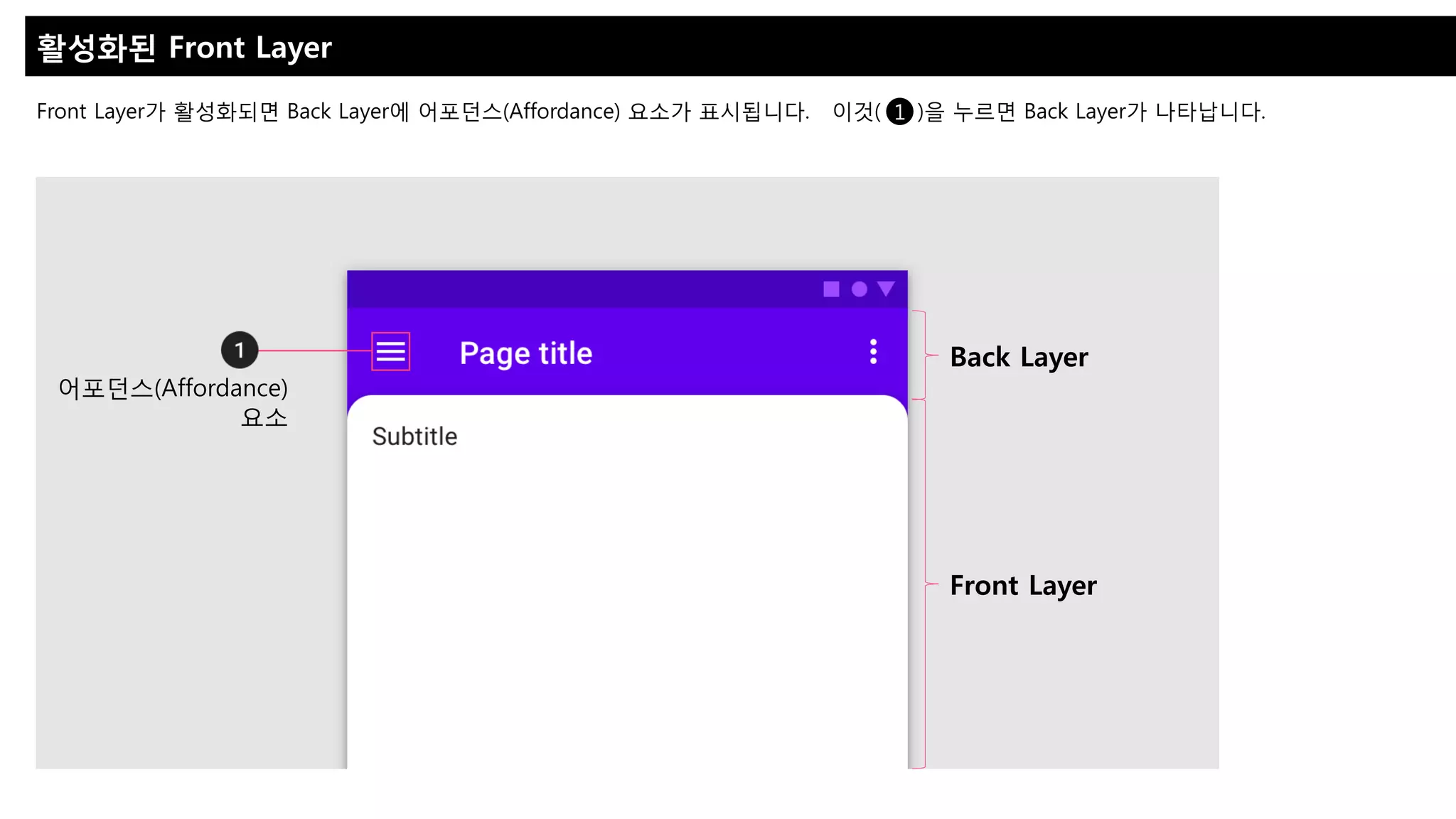 Material design update 3 Backdrop | PDF