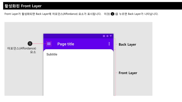 Material design update 3 Backdrop | PPT