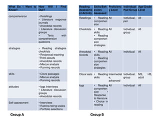 Material development | PDF