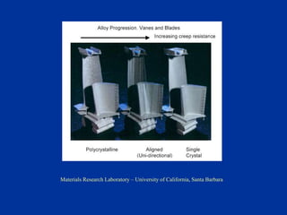 Material Development for Gas Turbine and Jet Engine.ppt