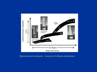 Material Development for Gas Turbine and Jet Engine.ppt