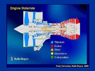 Material Development for Gas Turbine and Jet Engine.ppt