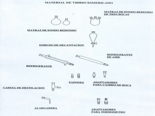 Material de vidrio esmerilado | PPTX