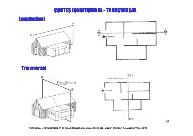 Vista Transversal Y Longitudinal - uniquesoftware
