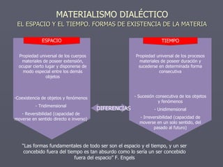 Materialismo Dialectico