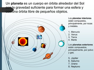 Diagrama De Planetas Interiores Y Exteriores