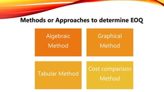Material(economic order quantity) 2 | PPTX