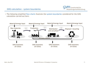 Material Efficiency of Packaging in Comparison .pdf