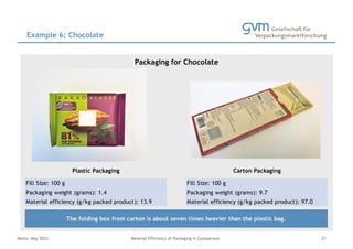 Material Efficiency of Packaging in Comparison .pdf