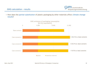 Material Efficiency of Packaging in Comparison .pdf