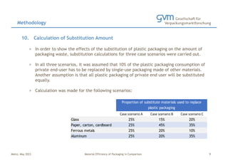 Material Efficiency of Packaging in Comparison .pdf